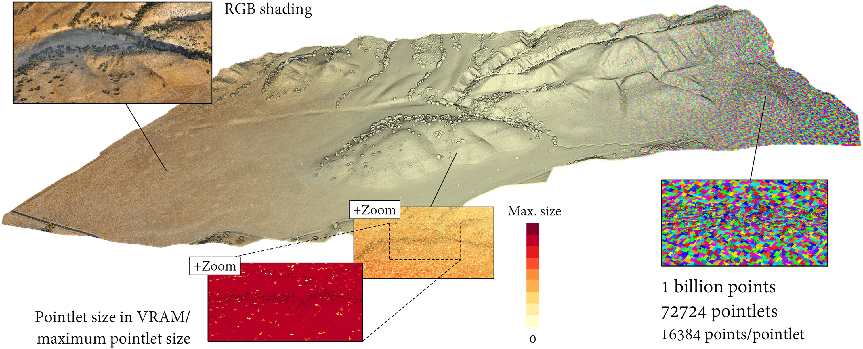 Virtualized Point Cloud Rendering - Alfonso López Ruiz